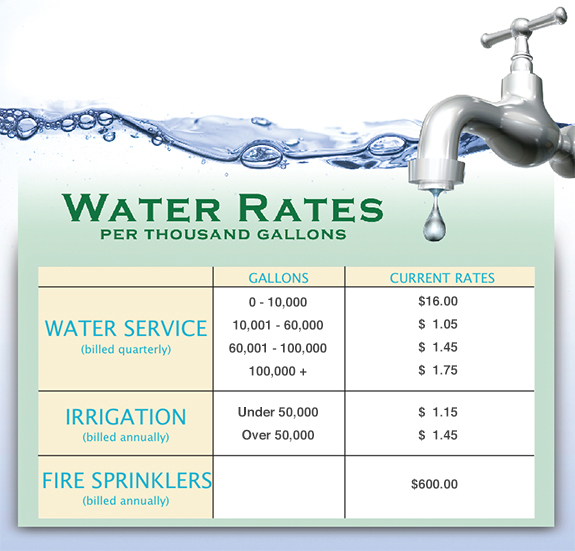 Customer Info — Greenlawn Water District