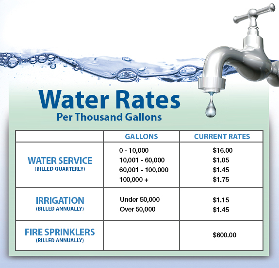 Billing – Greenlawn Water District