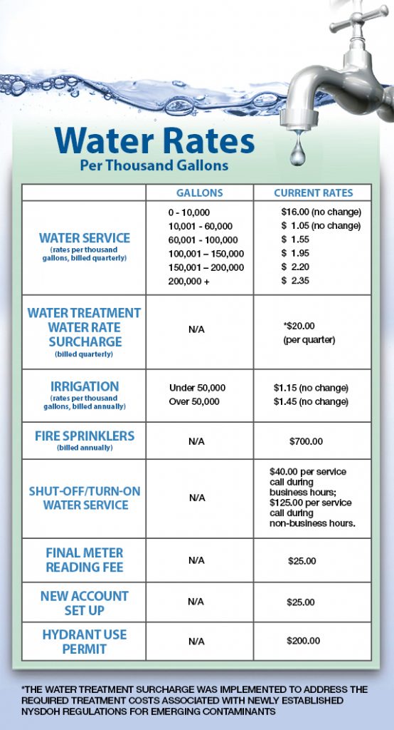 Billing – Greenlawn Water District